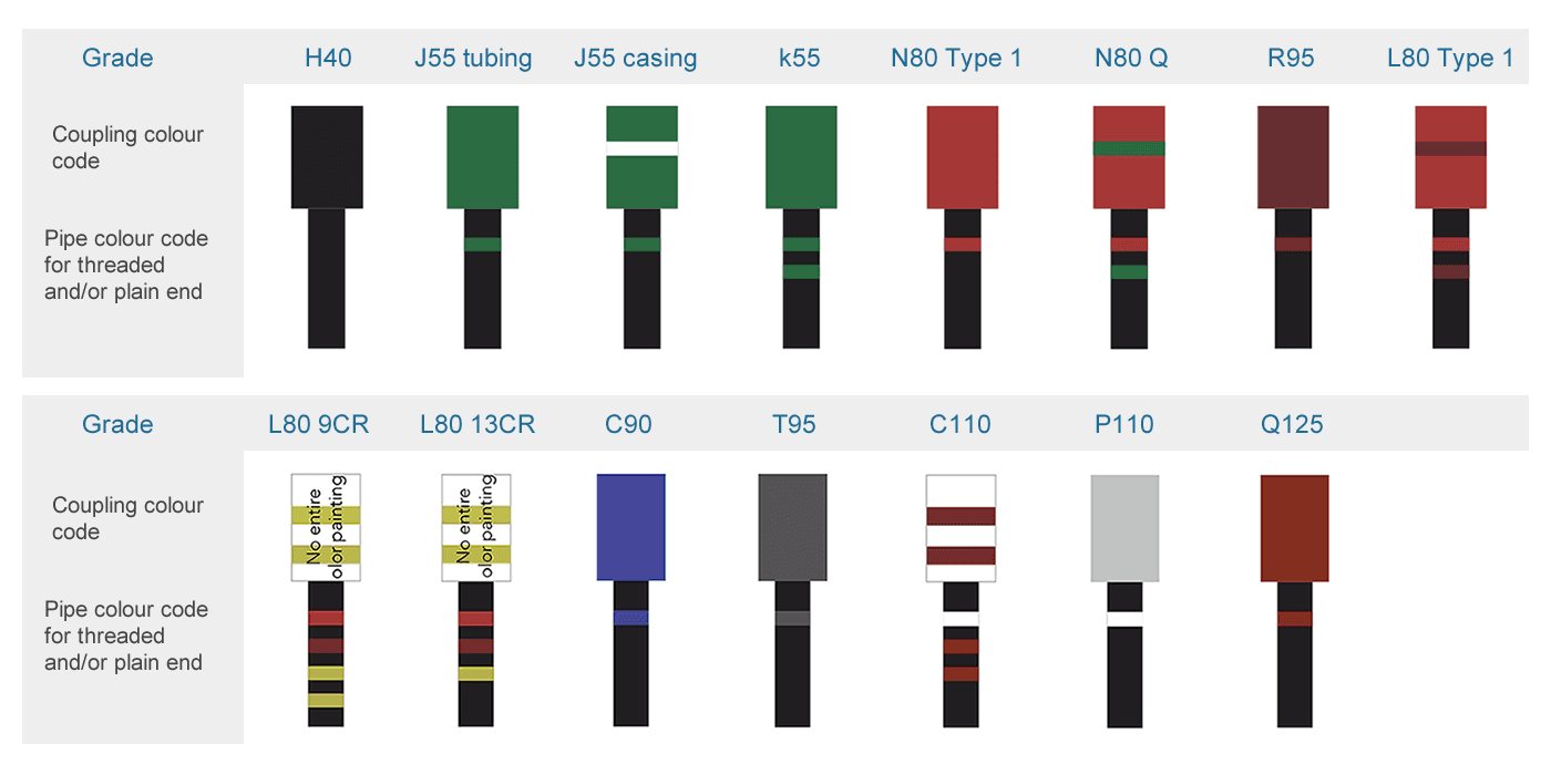 API 5CT Casing Tubing/Pipes – All Grade for Choice API 5CT Casing Tubing/Pipes – All Grade for Choice